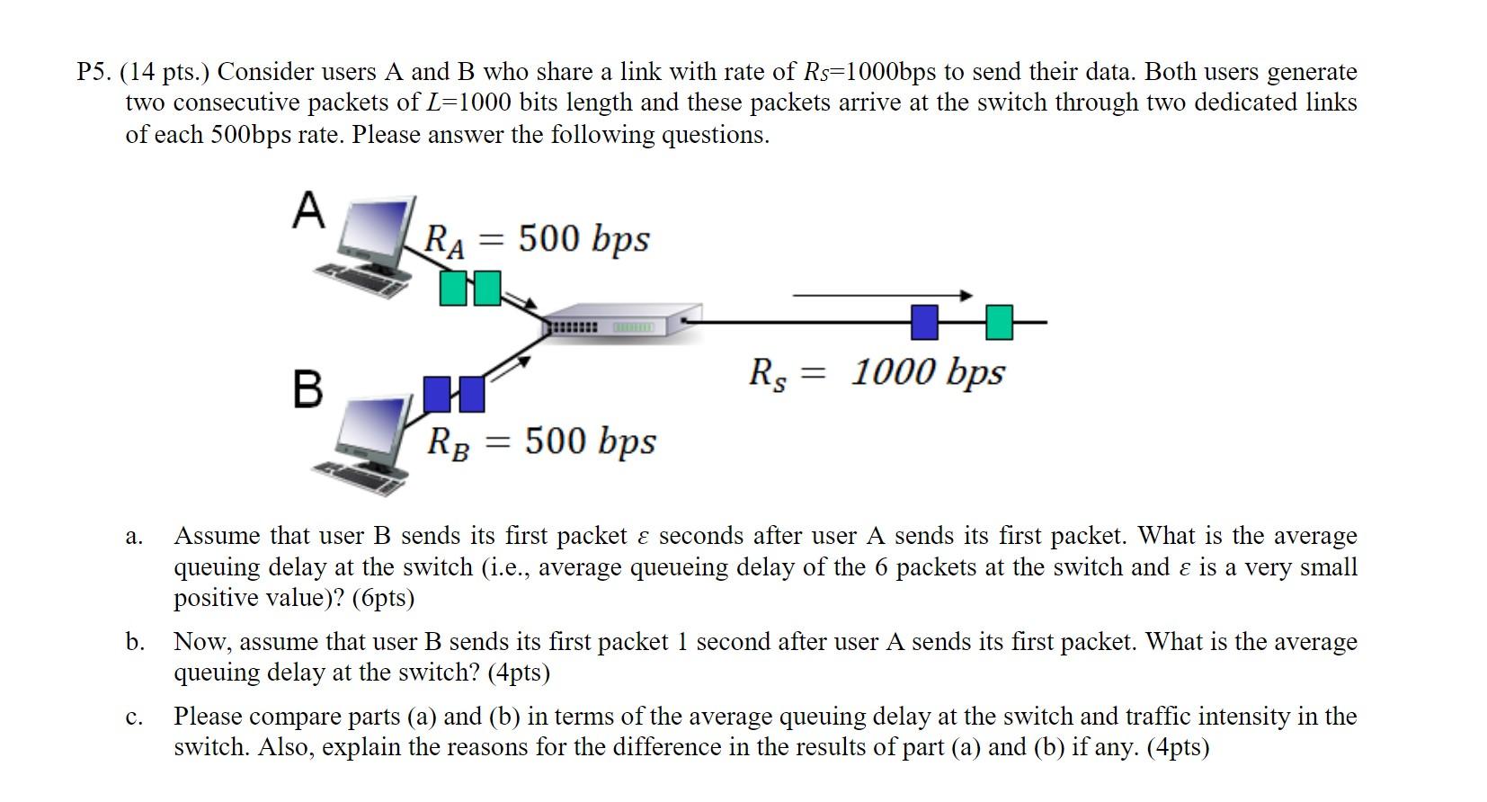Solved 5. (14 pts.) Consider users A and B who share a link | Chegg.com