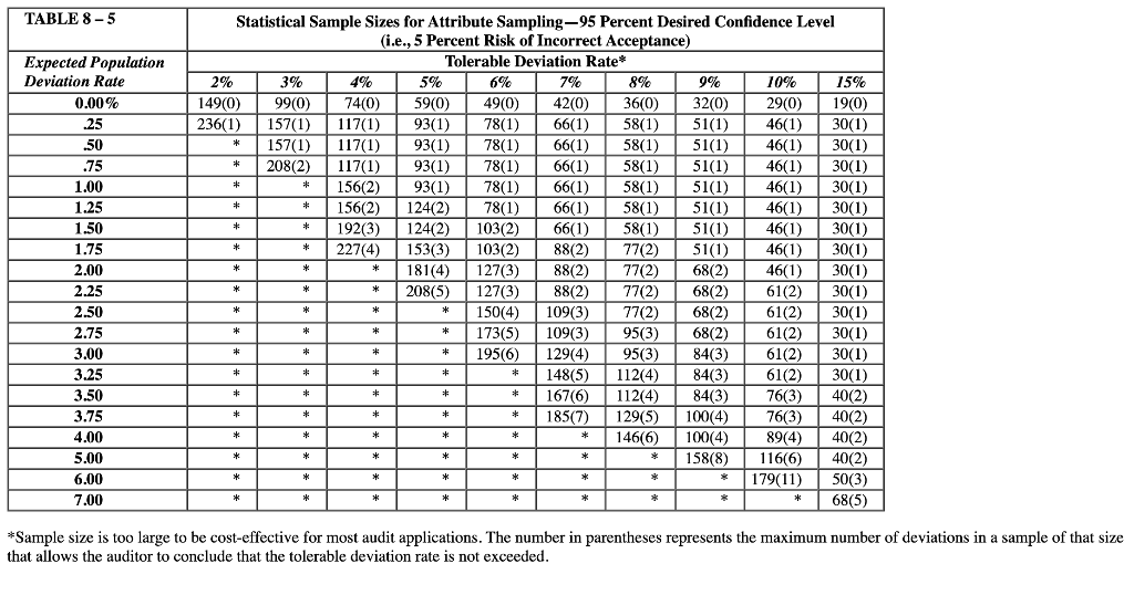 Solved McMullen and Mulligan, CPAs, were conducting the | Chegg.com