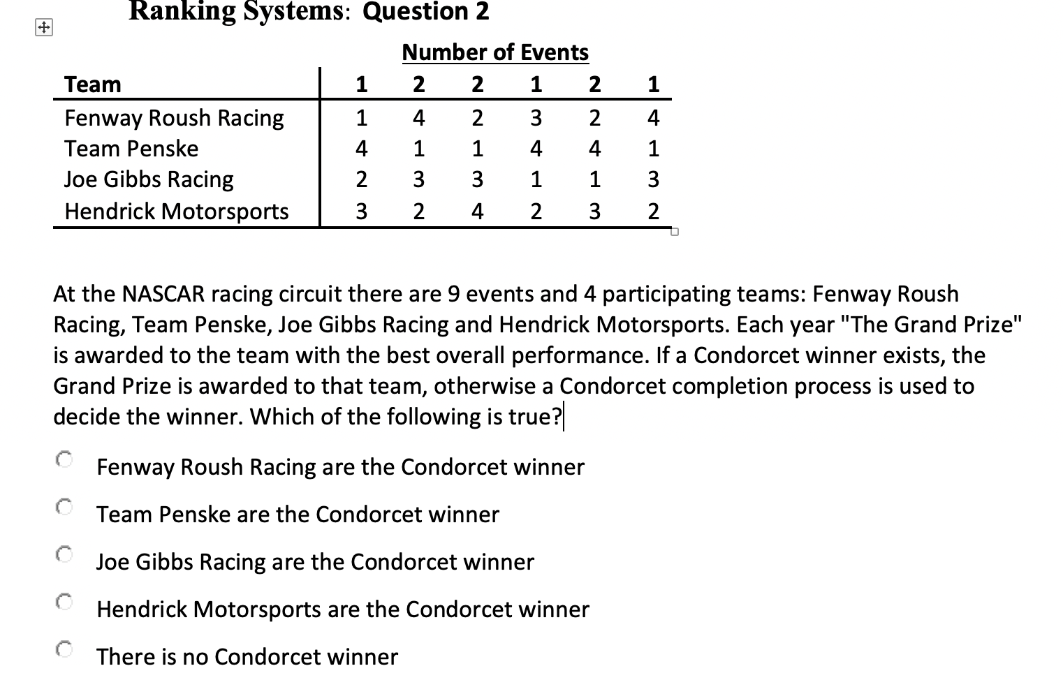 Solved Ranking Systems: Question 2Number of EventsAt the | Chegg.com