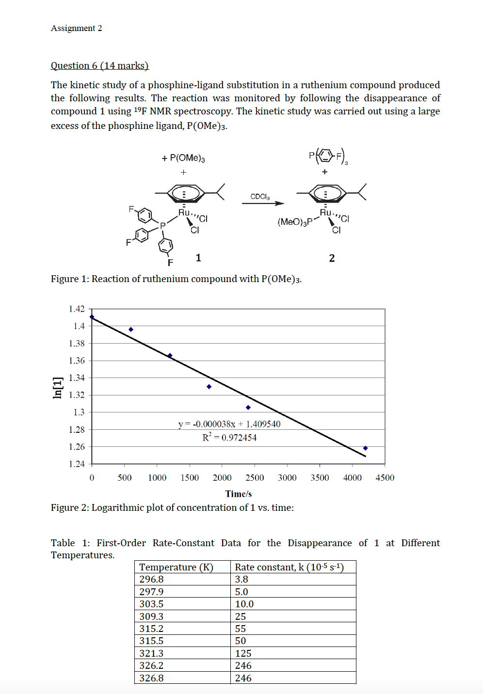 Solved Please answer both points What is the mechanism | Chegg.com