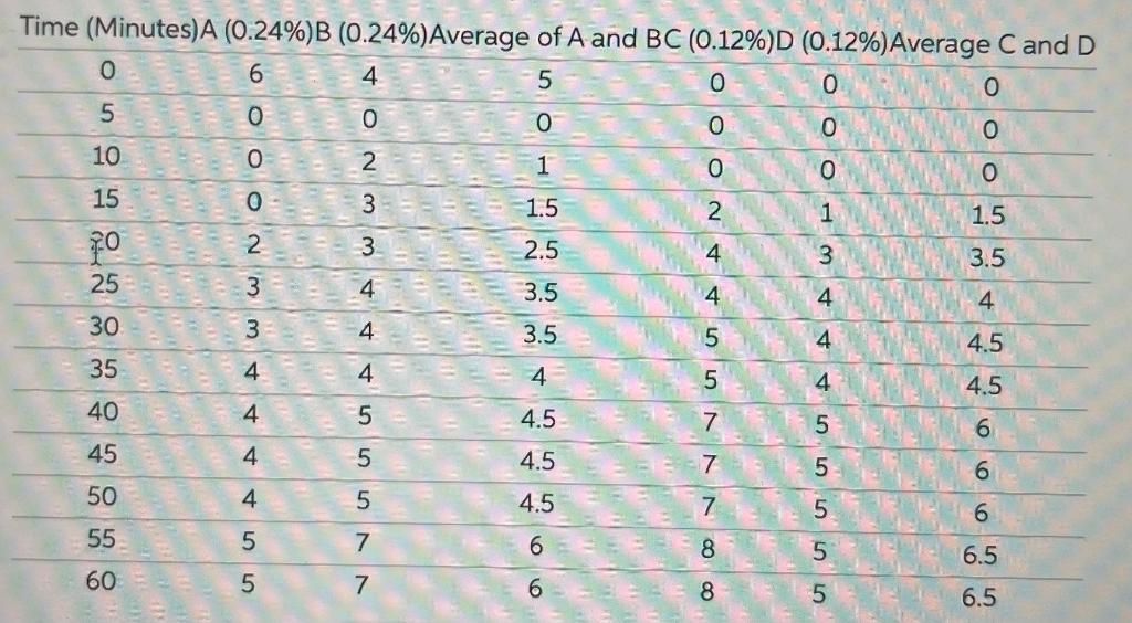 Solved 1. Write a hypothesis that the Leaf Disk Assay is | Chegg.com