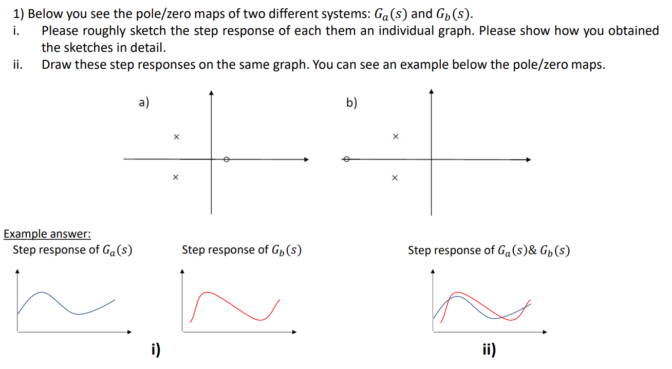 Solved Below you see the pole zero maps of ﻿two different | Chegg.com