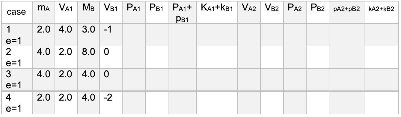 Solved For different combinations of mass and velocity from | Chegg.com