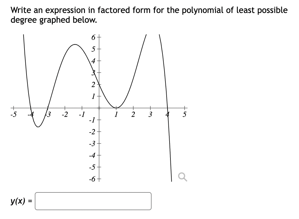 Solved Write an expression in factored form for the | Chegg.com