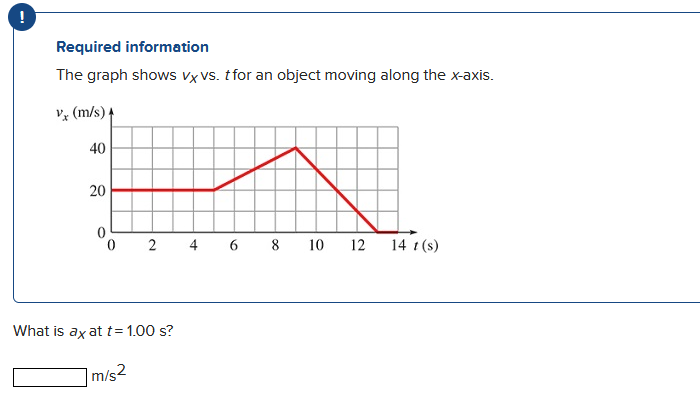 Solved !Required informationThe graph shows vx ﻿vs. t ﻿for | Chegg.com