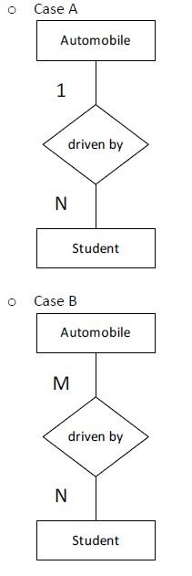 Solved The Department of Motor Vehicle (DMV) wants to | Chegg.com