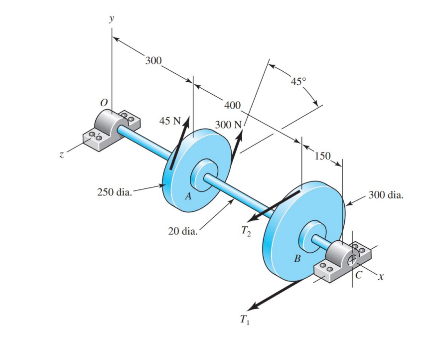 Solved 3. Build upon the results of HW1.4 to determine the | Chegg.com