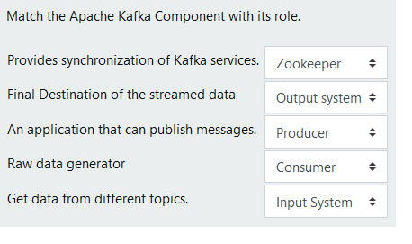 Solved Match the Apache Kafka Component with its role. | Chegg.com
