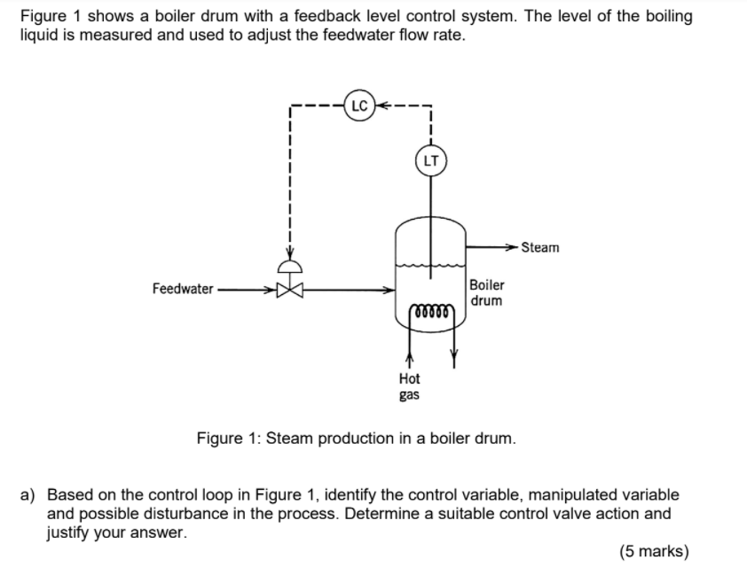 Solved Figure 1 shows a boiler drum with a feedback level | Chegg.com