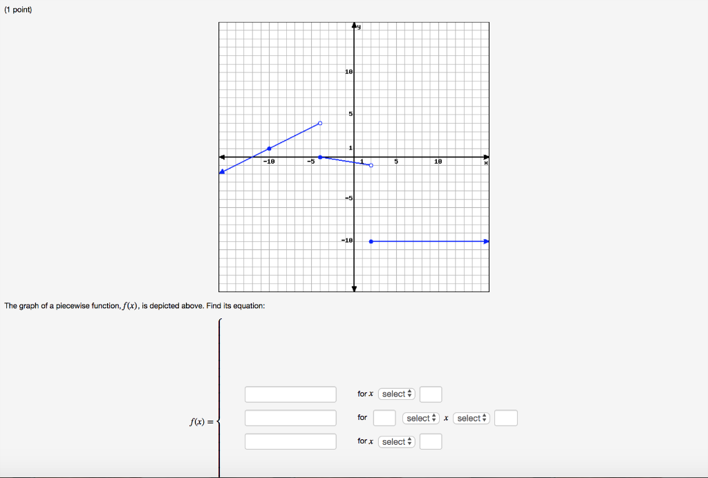 Solved (1 point) Estimate the domain and range of the | Chegg.com