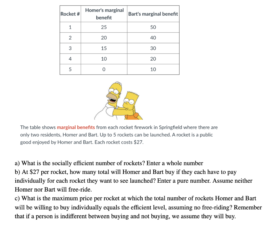 Solved Rocket # Homer's marginal benefit Bart's marginal | Chegg.com