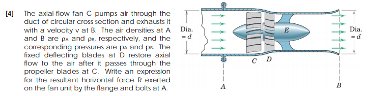 Solved 4] The axial-flow fan C pumps air through the duct of | Chegg.com