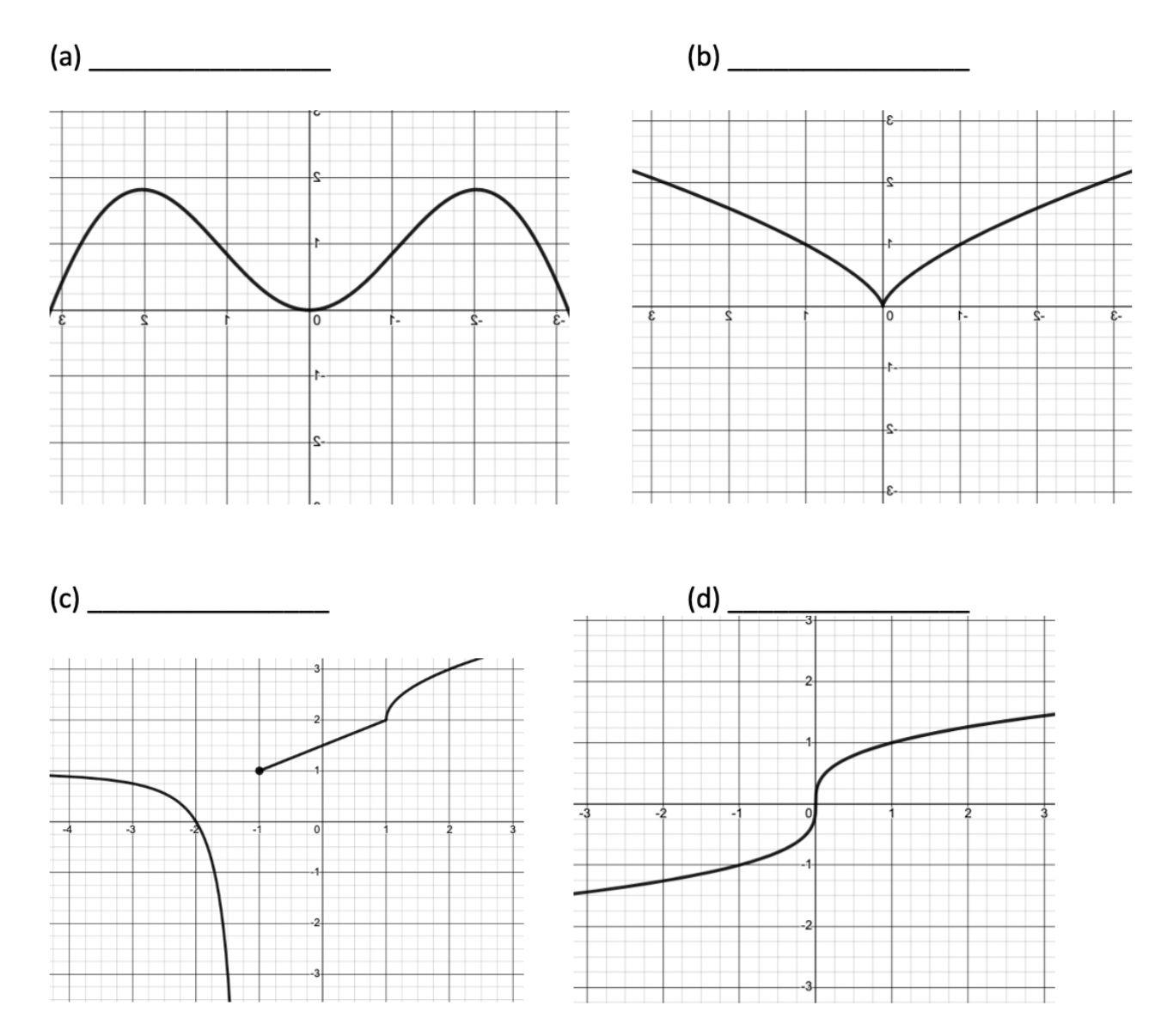 Solved Match the graphs of the functions in (a)-(d) with the | Chegg.com