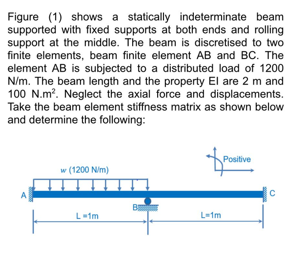 Solved Figure (1) shows a statically indeterminate beam | Chegg.com