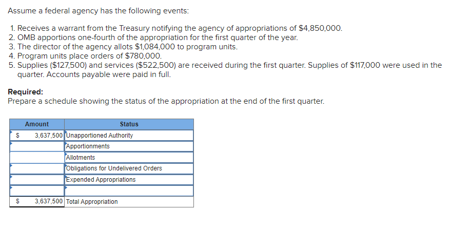 Solved Assume a federal agency has the following events: | Chegg.com
