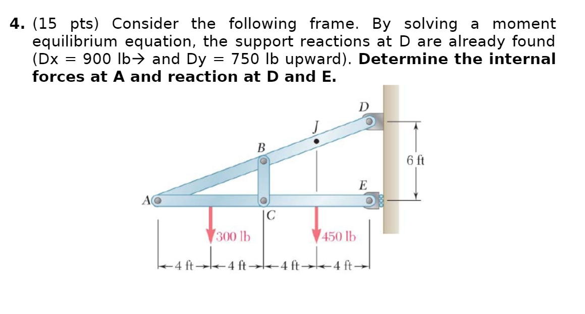 Solved Consider the following frame. By solving a moment | Chegg.com