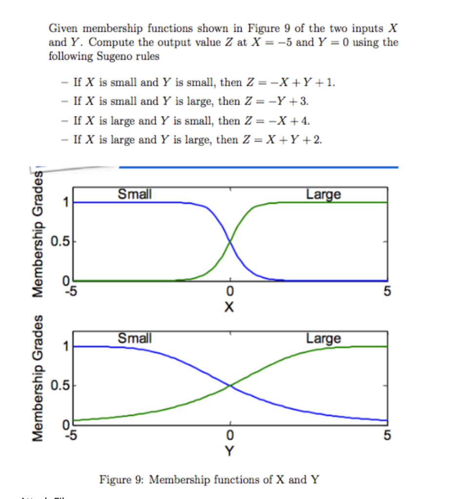 Solved Given membership functions shown in Figure 9 of the | Chegg.com