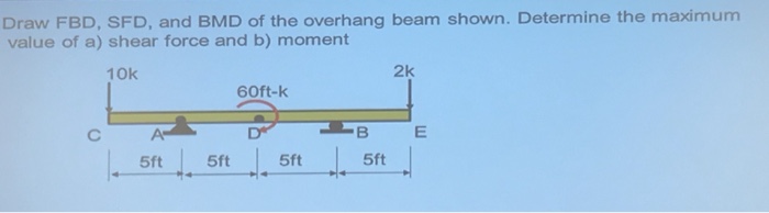 Solved Draw FBD, SFD, and BMD of the overhang beam shown. | Chegg.com