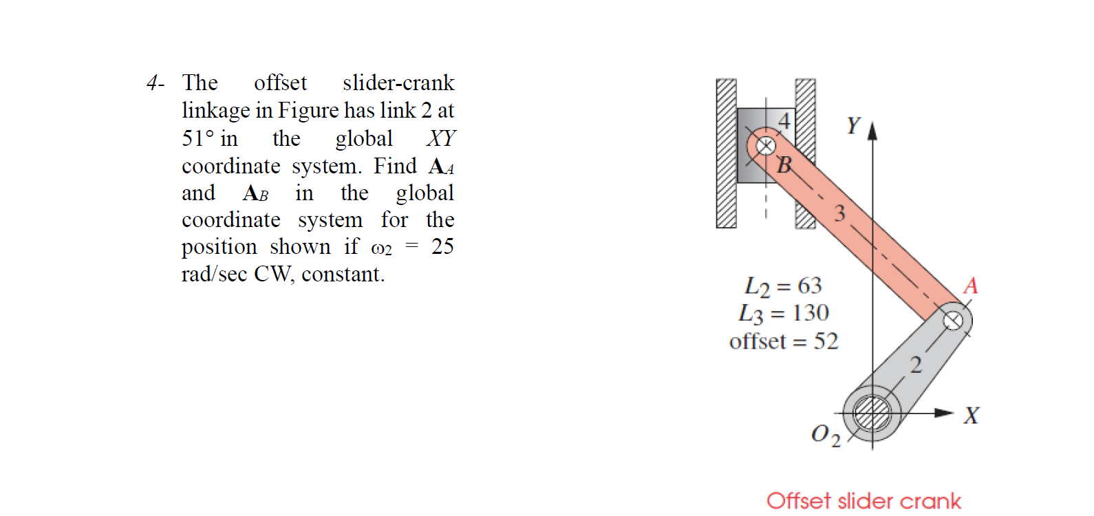 Solved 4- The offset slider-crank linkage in Figure has link | Chegg.com