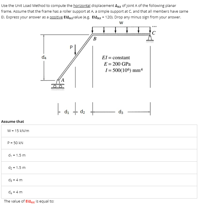 Use the Unit Load Method to compute the horizontal | Chegg.com