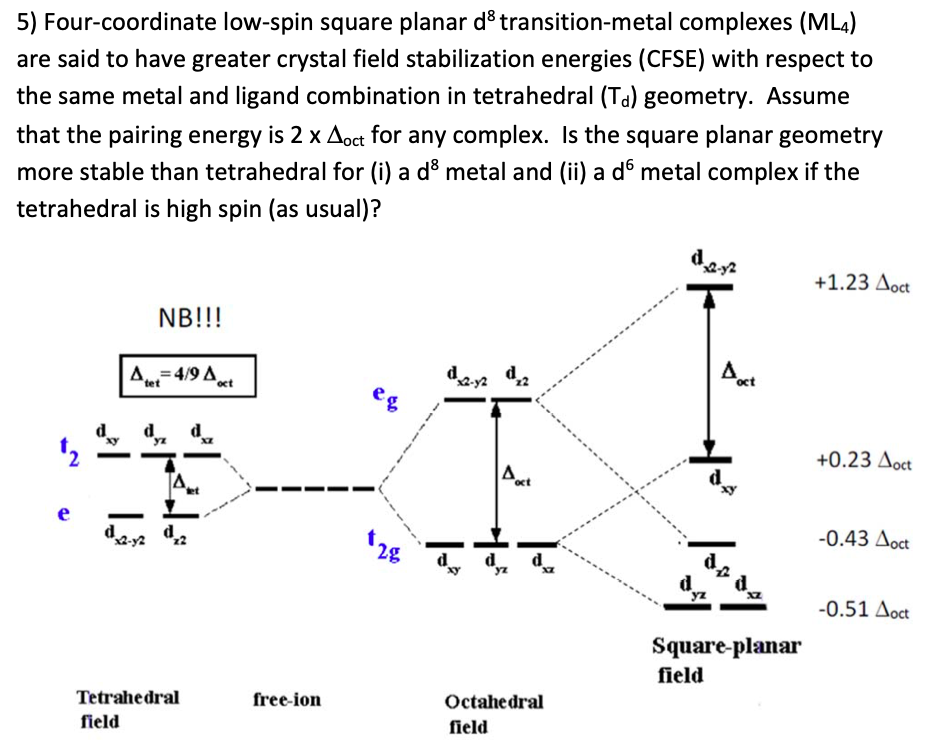 Solved 5) Four-coordinate low-spin square planar då | Chegg.com