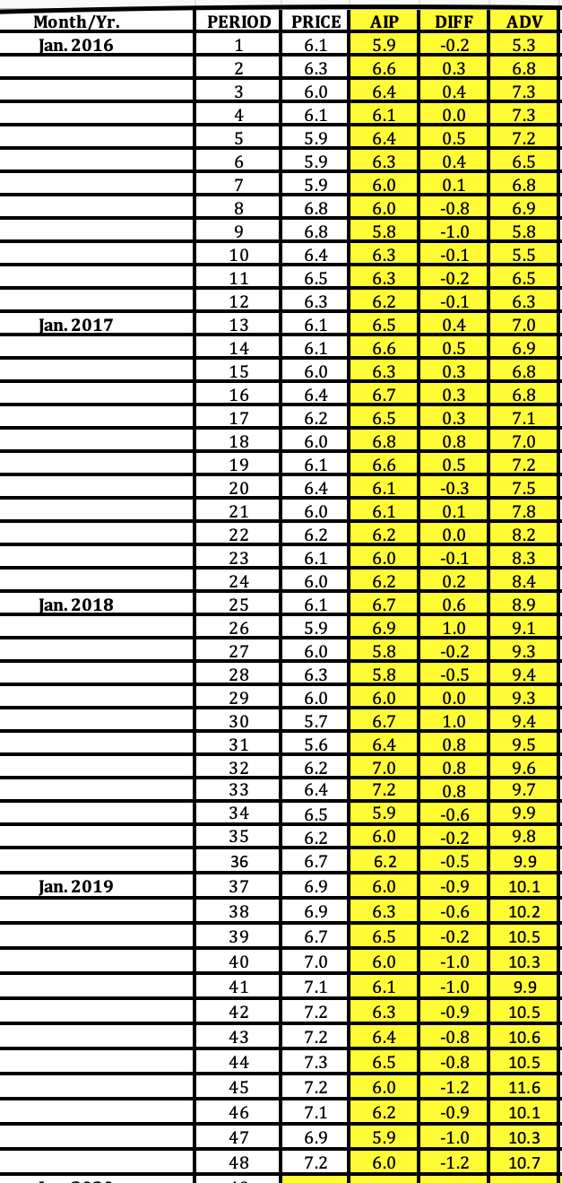 Obtain the correlation matrix for all six variables | Chegg.com
