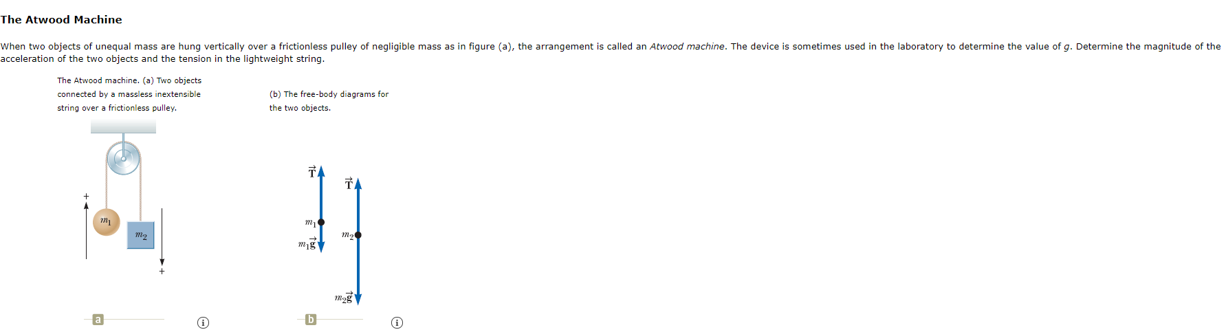Solved The Atwood Machine When two objects of unequal mass | Chegg.com