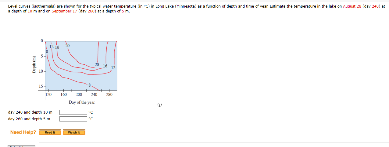 Solved Level curves (isothermals) ﻿are shown for the typical | Chegg.com