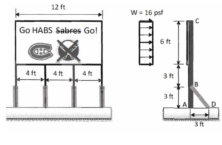The outdoor billboard shown in the figure below is | Chegg.com