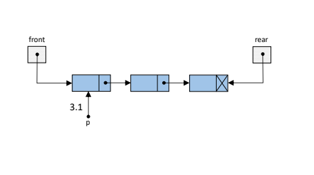 Solved Write one line of code for 3.1, 3.2 and 3.3 in C | Chegg.com