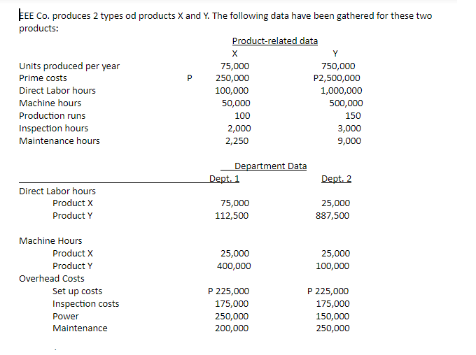 Solved Compute the overhead cost per unit for each | Chegg.com