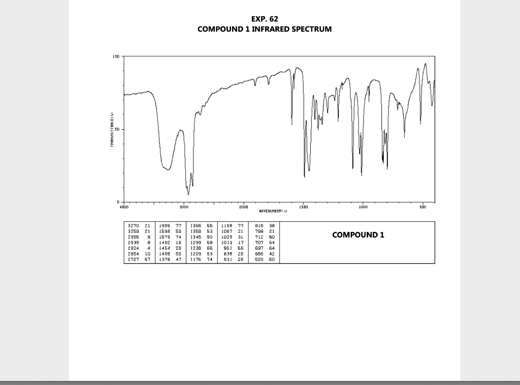 Using the attached IR spectrum for compound 1, draw | Chegg.com