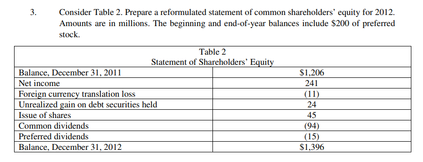 Solved Consider Table 2. ﻿Prepare a reformulated statement | Chegg.com