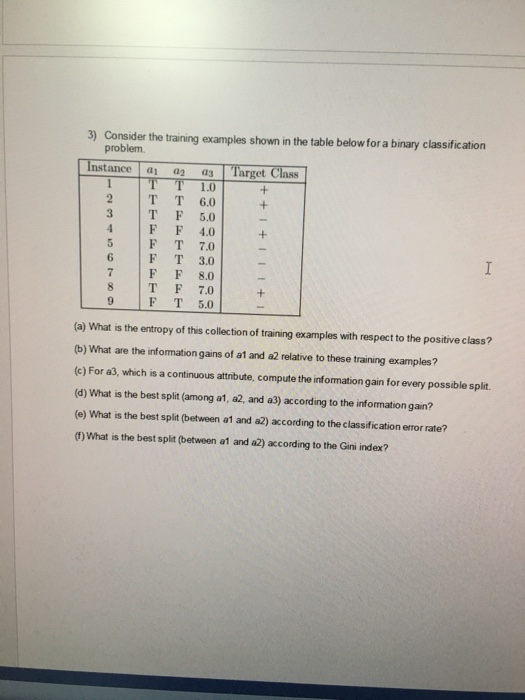 Solved Consider the training examples shown in the table | Chegg.com
