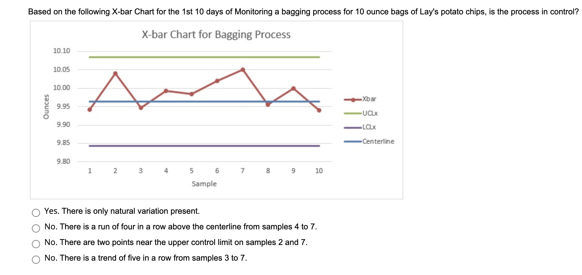 Solved Based on the following Range (R) Chart for the 1st 10 | Chegg.com
