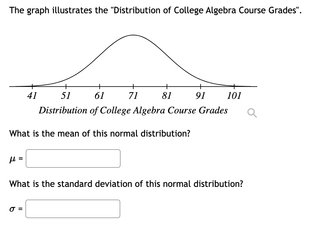Solved The graph illustrates the "Distribution of College | Chegg.com