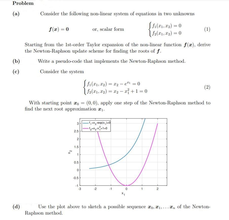 Solved Problem (a) Consider the following non-linear system | Chegg.com