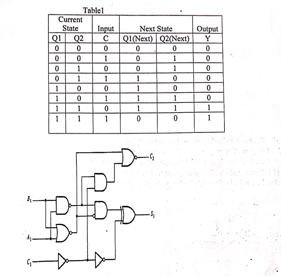Solved 1. Given the next state table of table 1, draw the | Chegg.com