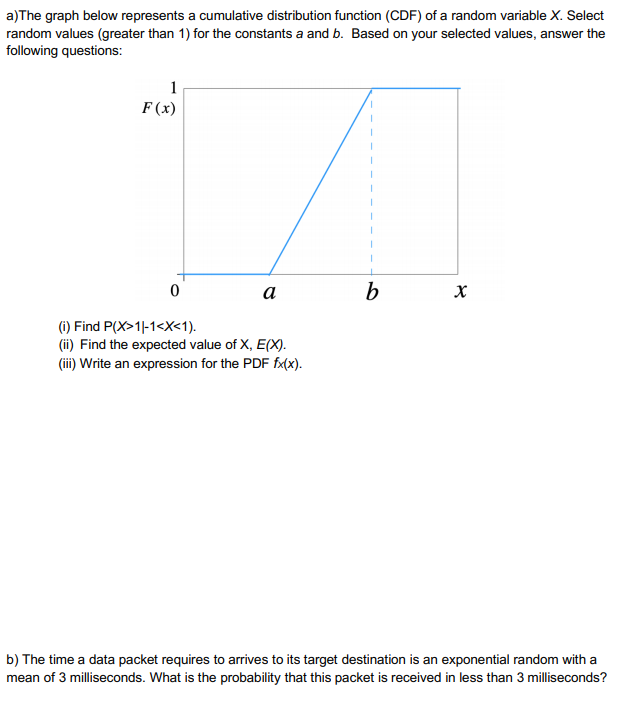 Solved a) The graph below represents a cumulative | Chegg.com