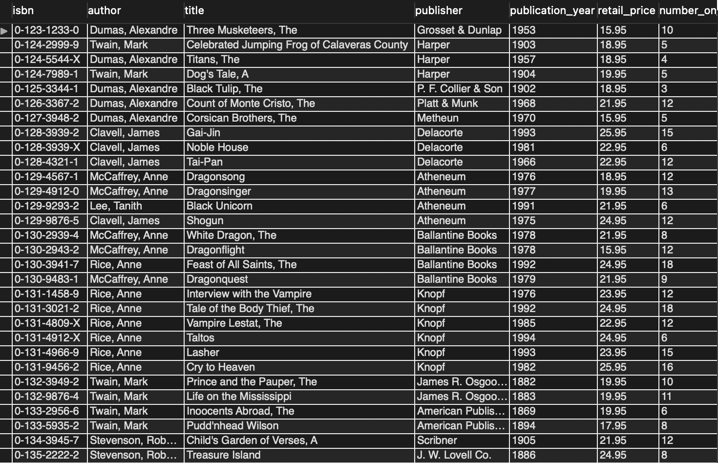 Solved 1. For each book, show the isbn, author, title, and | Chegg.com