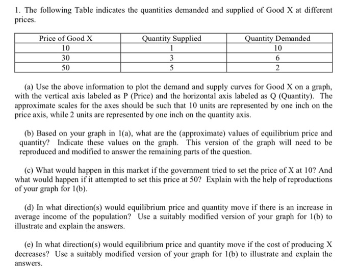 Solved 1. The following Table indicates the quantities | Chegg.com
