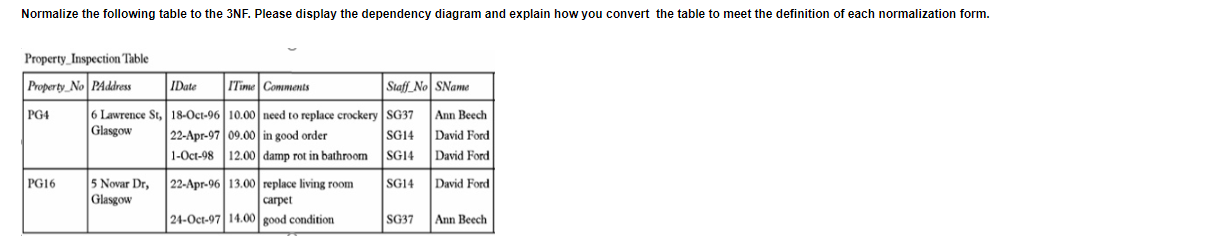 Solved Normalize the following table to the 3NF. Please | Chegg.com Solved Normalize the following table to the 3NF. Please | Chegg.com