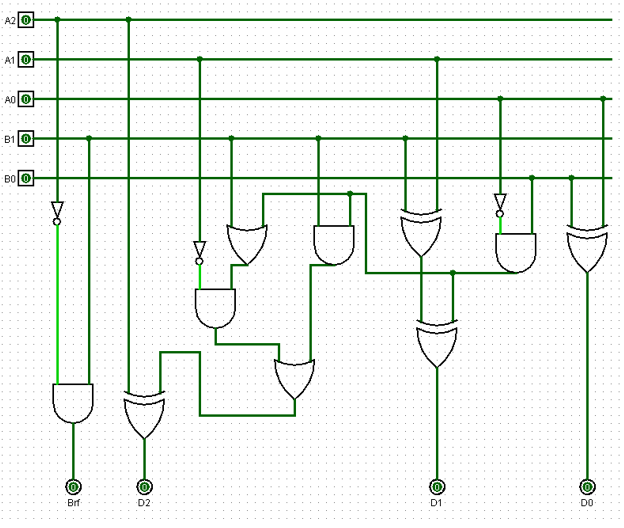 Solved The picture below shows the 3-bit parallel subtractor | Chegg.com