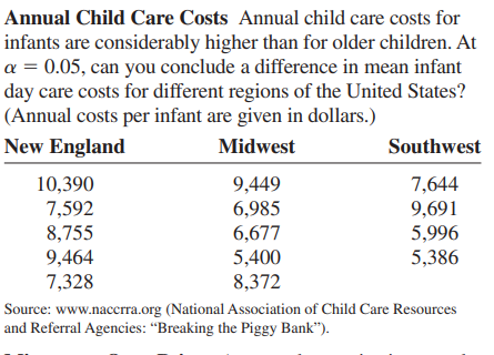 Annual Child Care Costs Annual child care costs for | Chegg.com