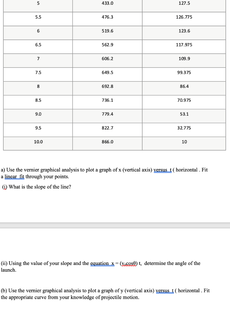 Solved Use vernier Graphical Analysis software for the | Chegg.com