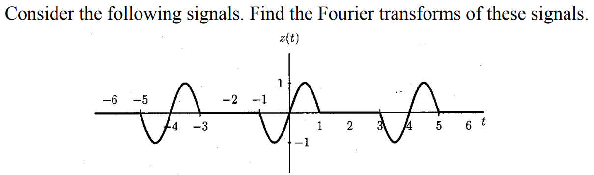 Solved Consider the following signals. Find the Fourier | Chegg.com