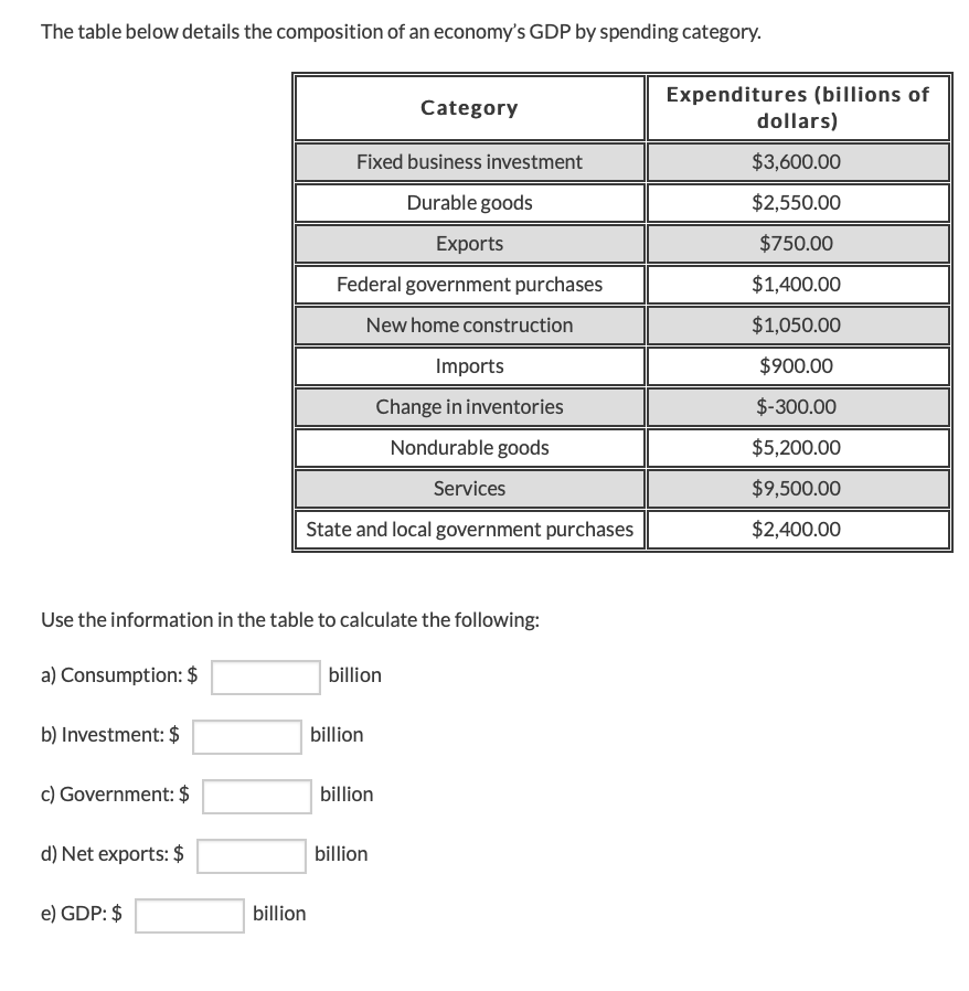 Solved The table below details the composition of an | Chegg.com