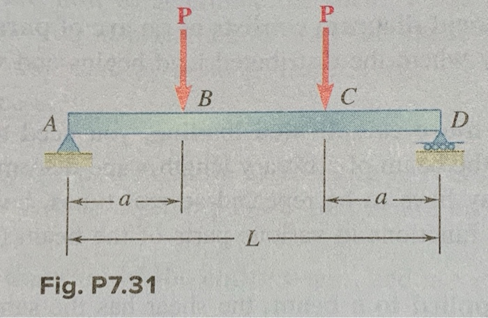 Solved 7.31 Statics: For the beam and loading shown, (a) | Chegg.com