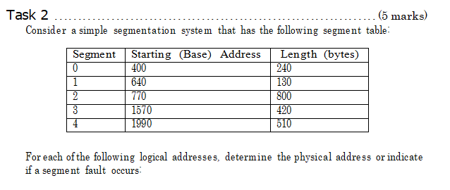 Solved Task 1 .. . . . . . . . . . . . . . . . . . . . . . . | Chegg.com