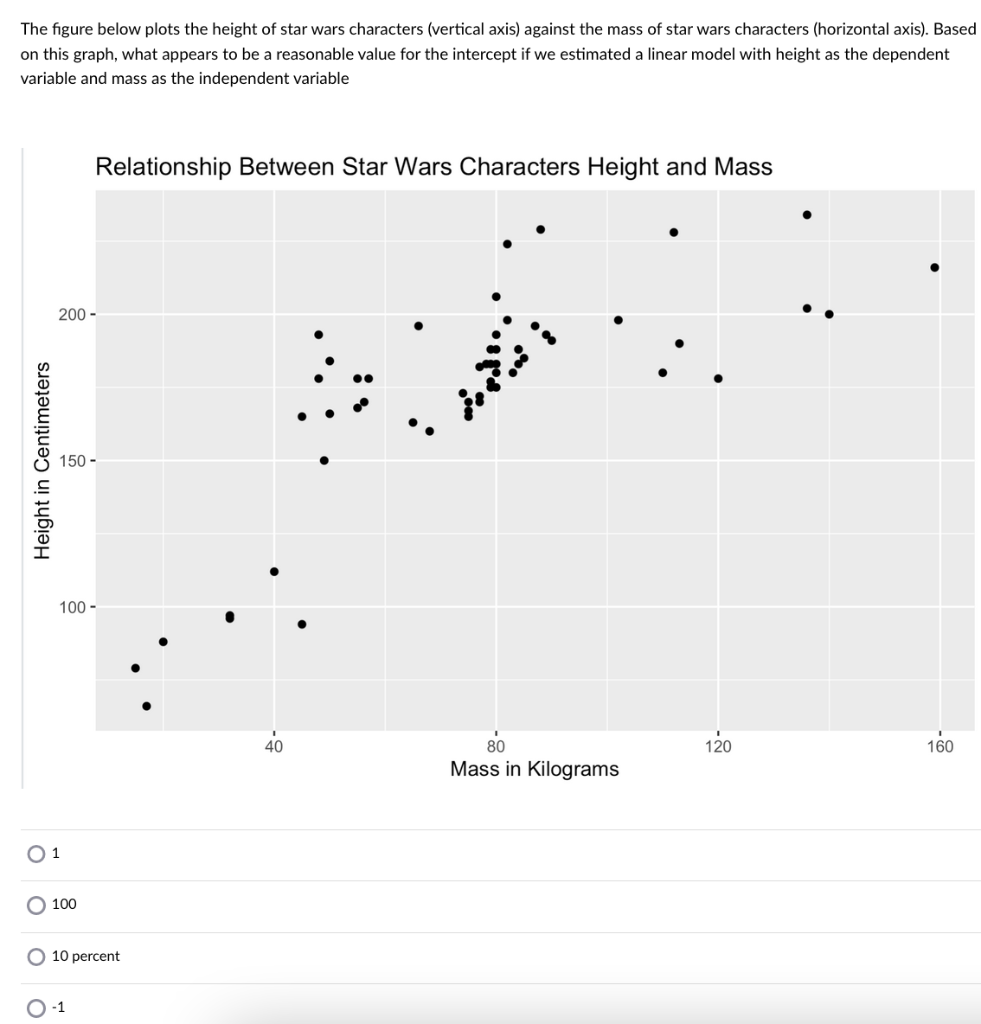 [Solved]: The figure below plots the height of star wars c